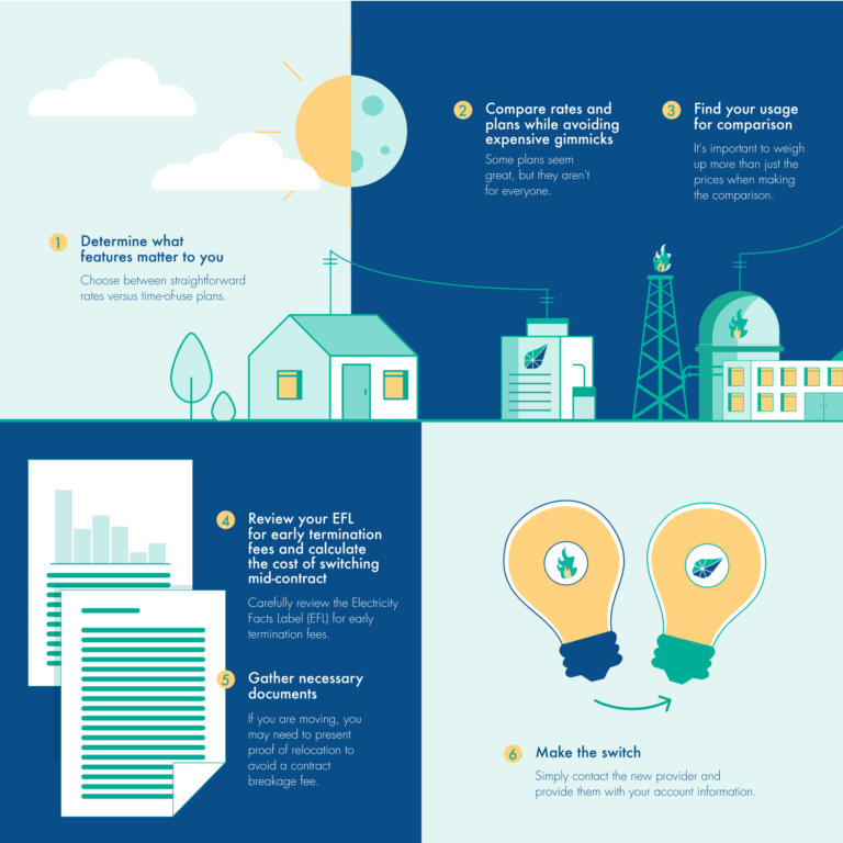 How to Switch Electricity Providers in Texas