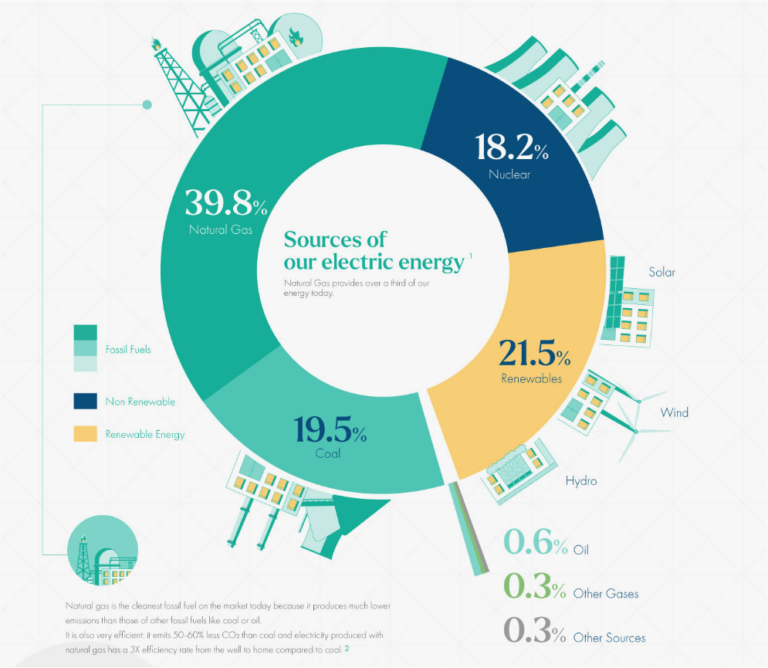 What is Natural Gas? Everything You Need to Know