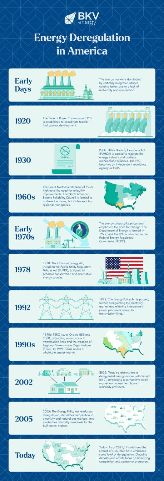 Why the Texas Electricity Market is Deregulated