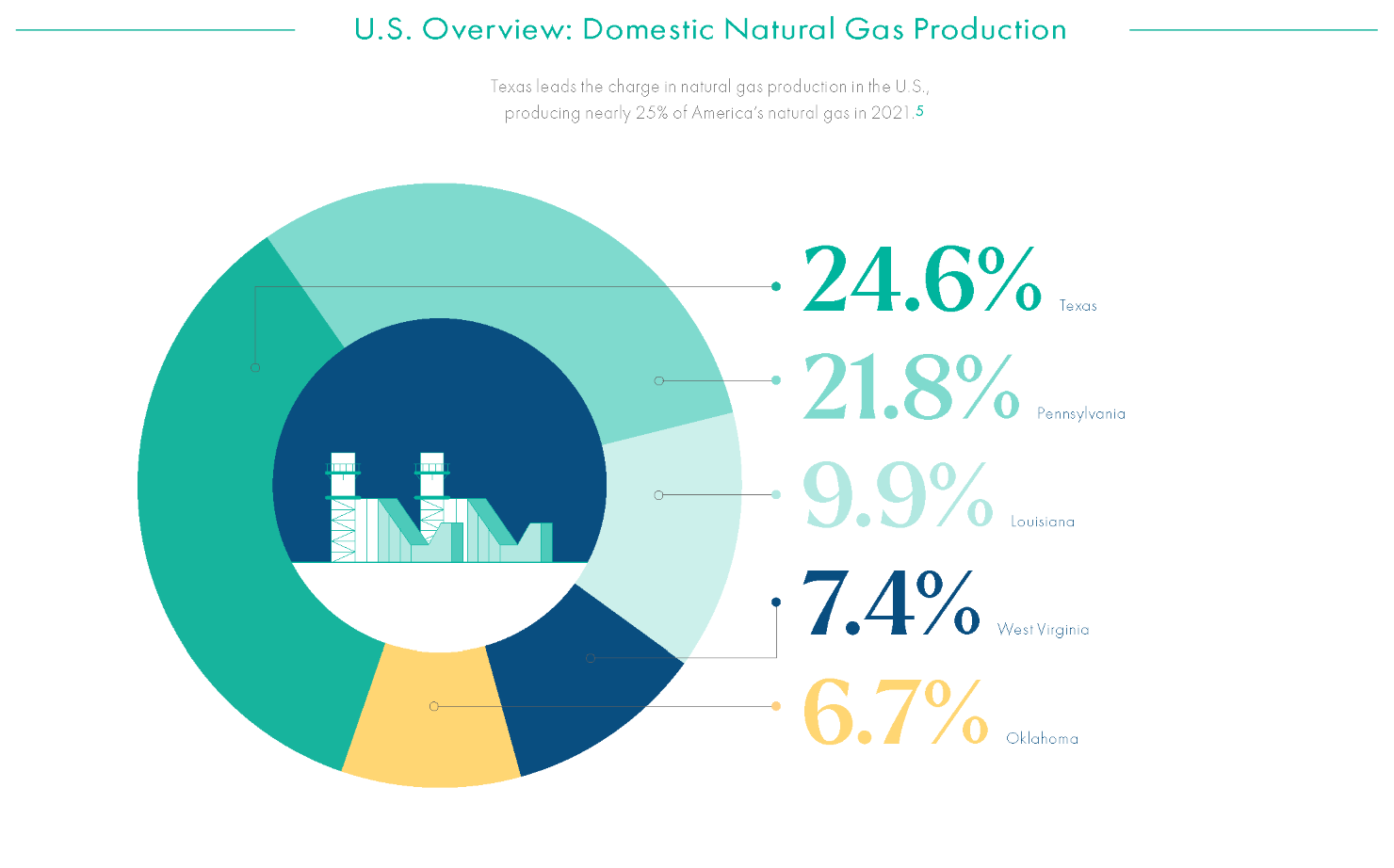 Where Does Natural Gas Come From?